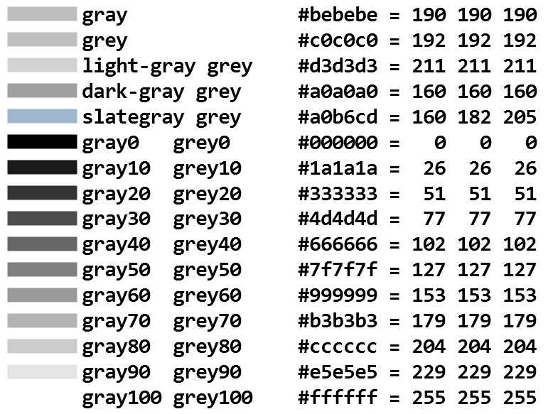 Gnuplot 